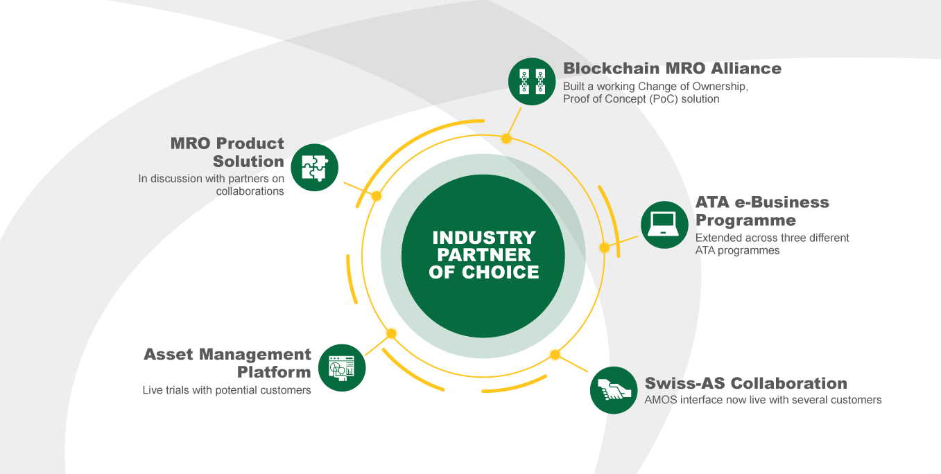 2020: flydocs Year in Review - flydocs